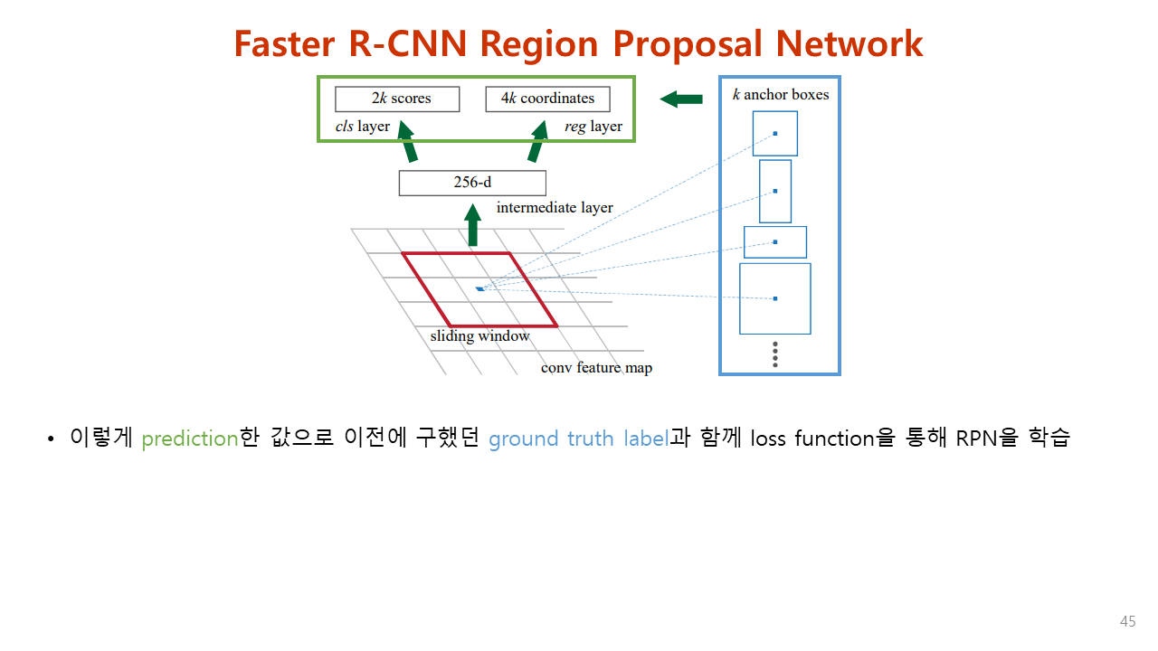 Paper Review. Faster R-CNN Towards Real-Time Object Detection with Region Proposal Networks@NIPS ...